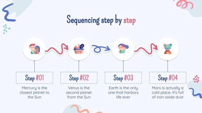 Literary Subject for Pre-K: Sequencing | Google Slides & PPT
