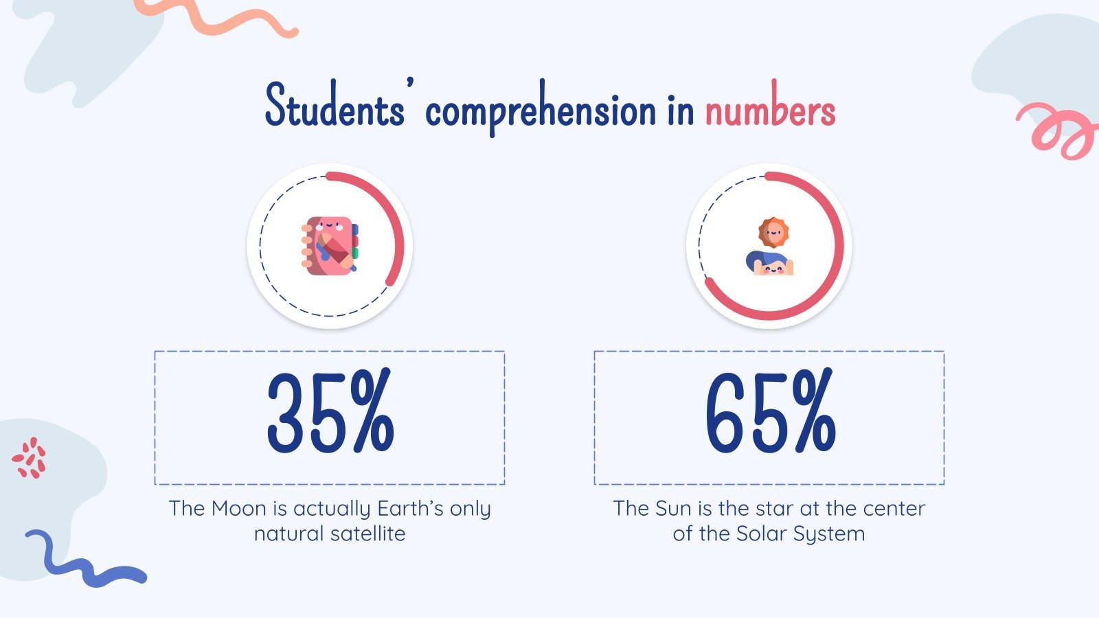 Cours pour la maternelle: Les séquences | Google Slides & PPT