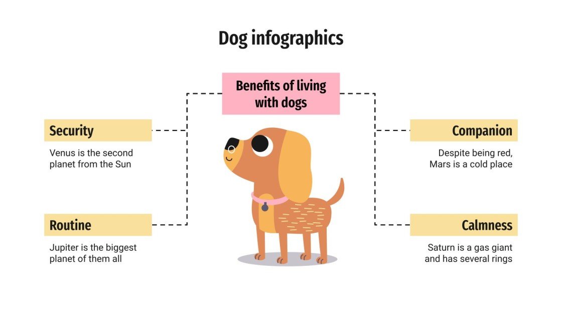 Dog Infographics | Google Slides & PowerPoint
