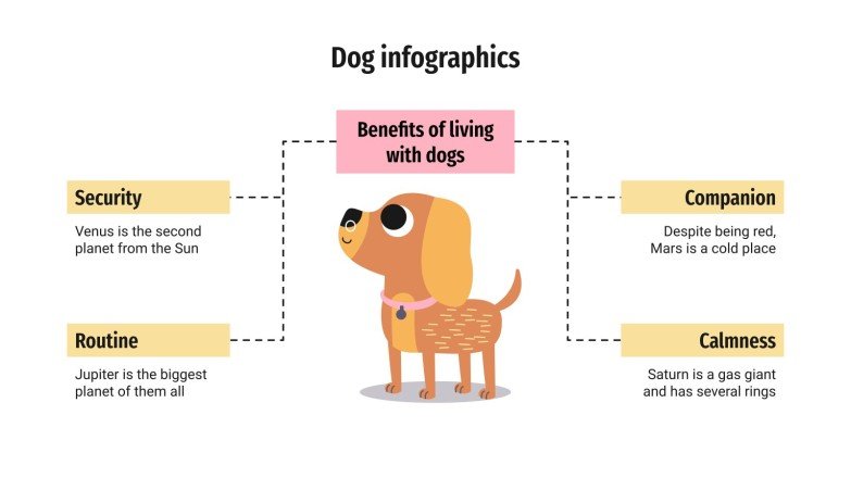 Dog Infographics | Google Slides & PowerPoint