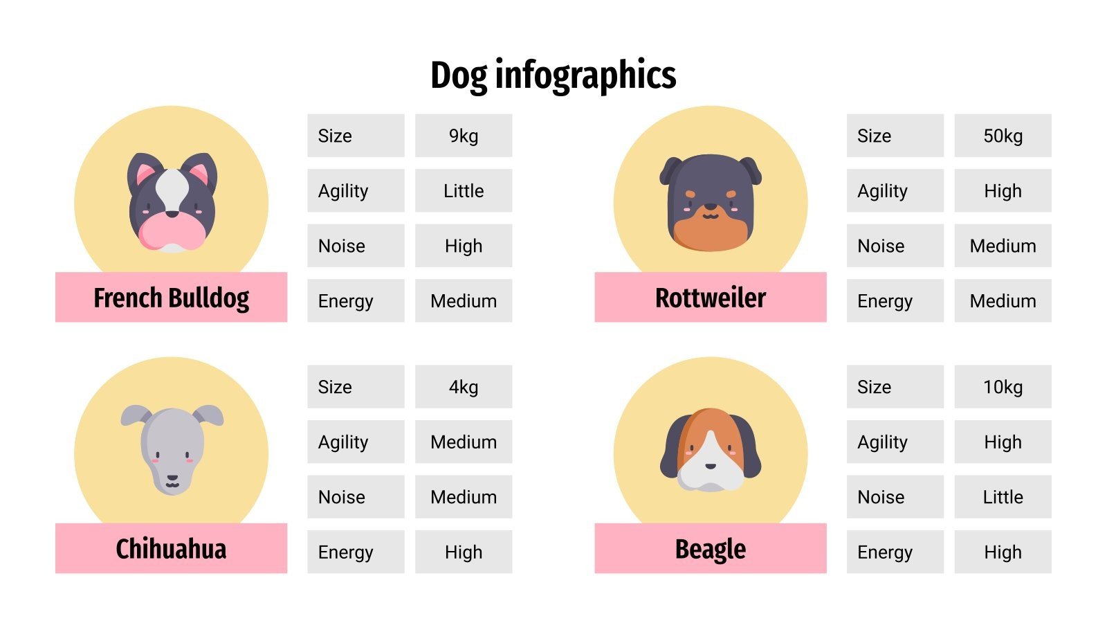 Dog Infographics | Google Slides & PowerPoint