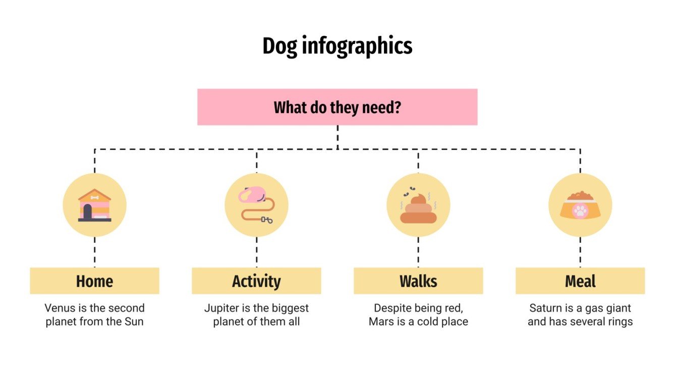 Dog Infographics | Google Slides & PowerPoint