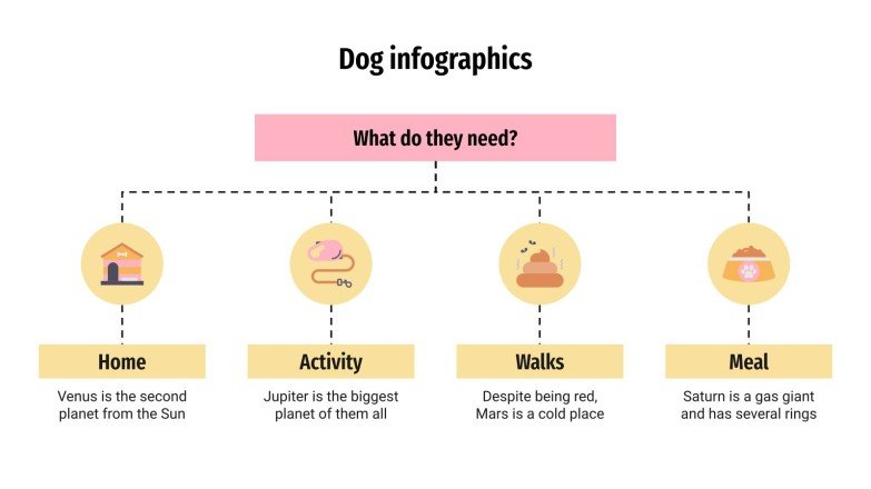 Dog Infographics | Google Slides & PowerPoint