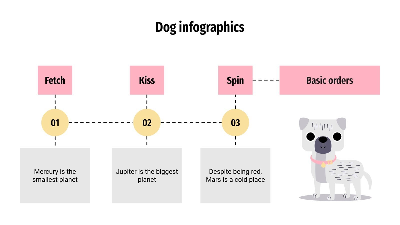 Dog Infographics | Google Slides & PowerPoint