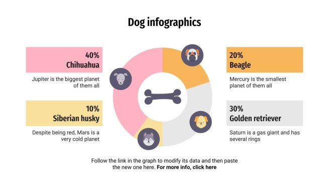 Dog Infographics | Google Slides & PowerPoint