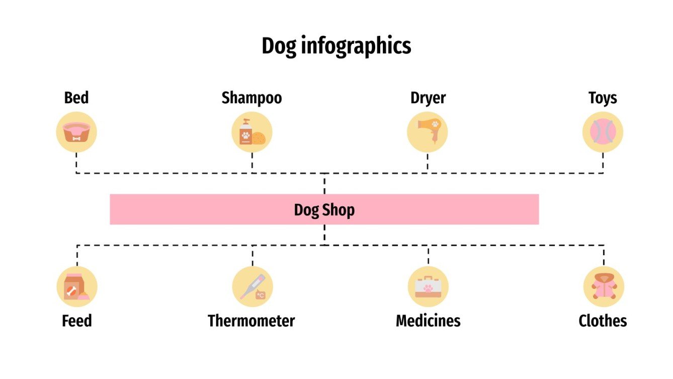 Dog Infographics | Google Slides & PowerPoint