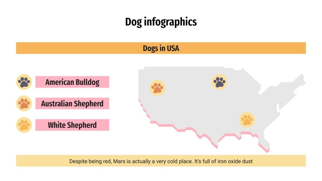Dog Infographics | Google Slides & PowerPoint