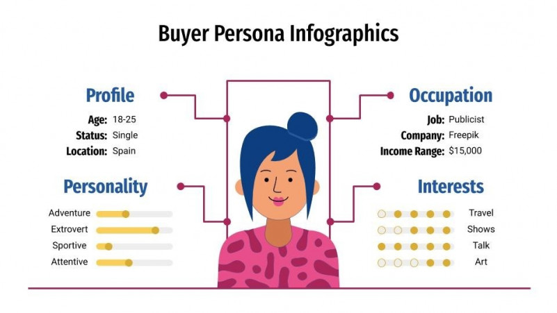 Plantillas gratis con Personas para Google Slides y PowerPoint