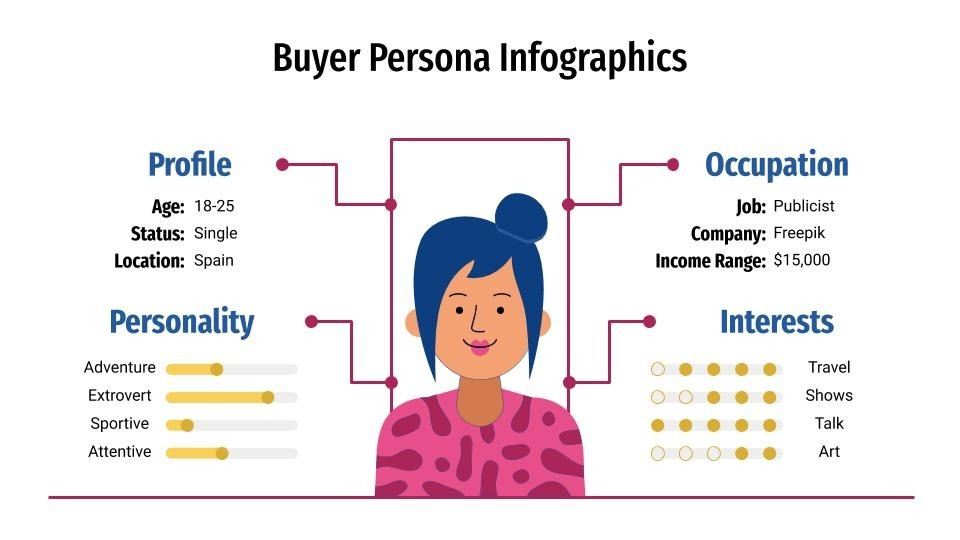 Plantillas gratis con Personas para Google Slides y PowerPoint