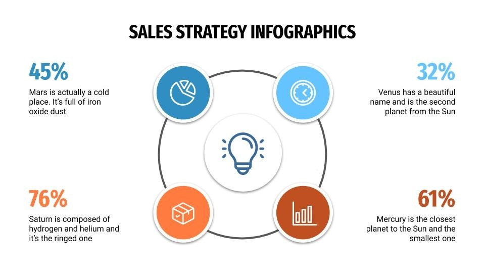 Free Google Slides and PowerPoint Templates about Sales