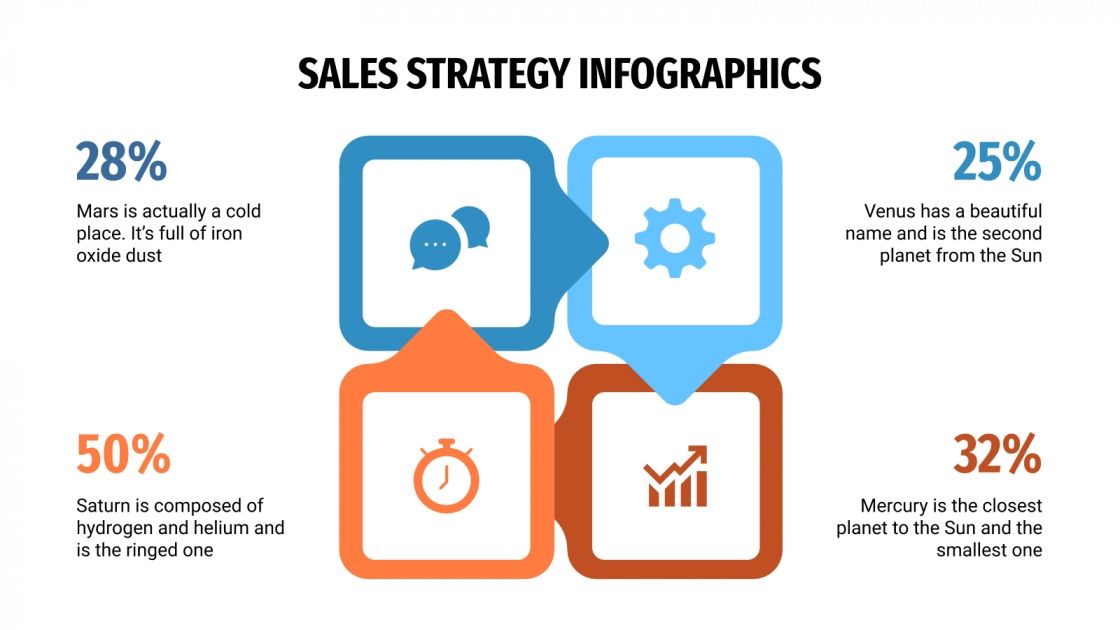 Sales Strategy Infographics | Google Slides & PPT template