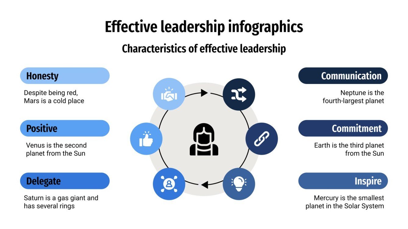 Effective Leadership Infographics | Google Slides & PowerPoint