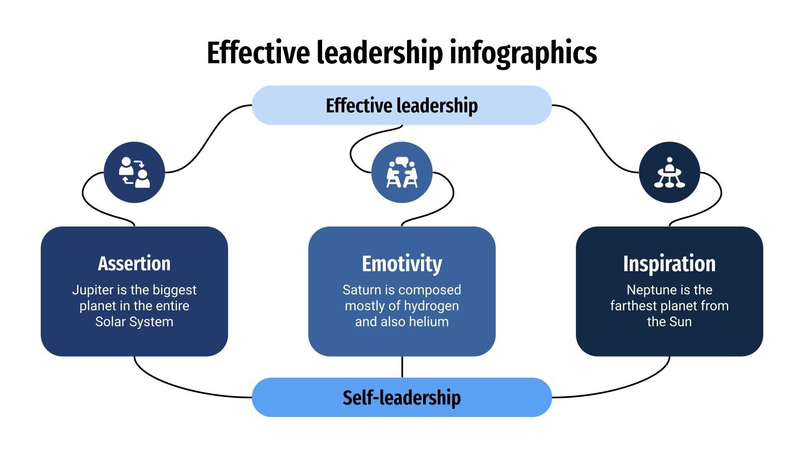 Effective Leadership Infographics | Google Slides & PowerPoint