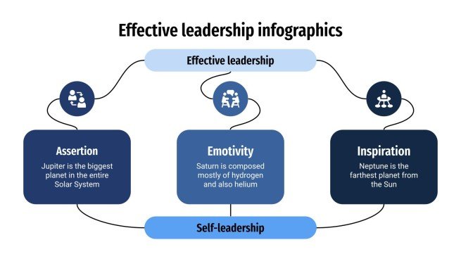 Effective Leadership Infographics | Google Slides & PowerPoint