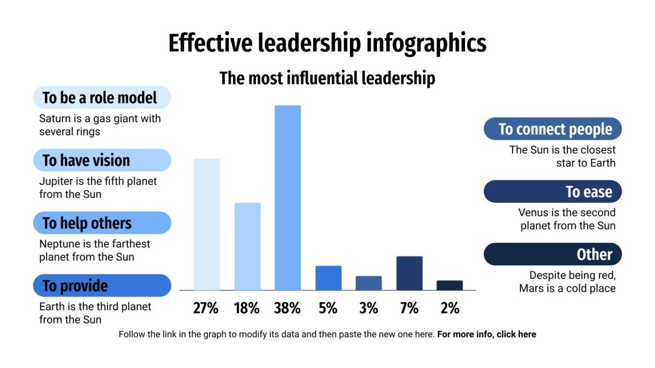 Effective Leadership Infographics | Google Slides & PowerPoint