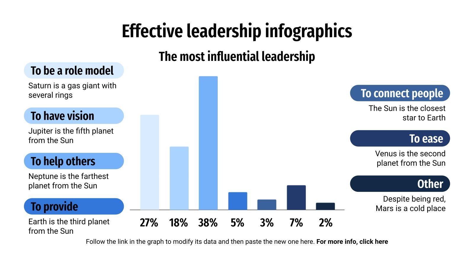Effective Leadership Infographics | Google Slides & PowerPoint