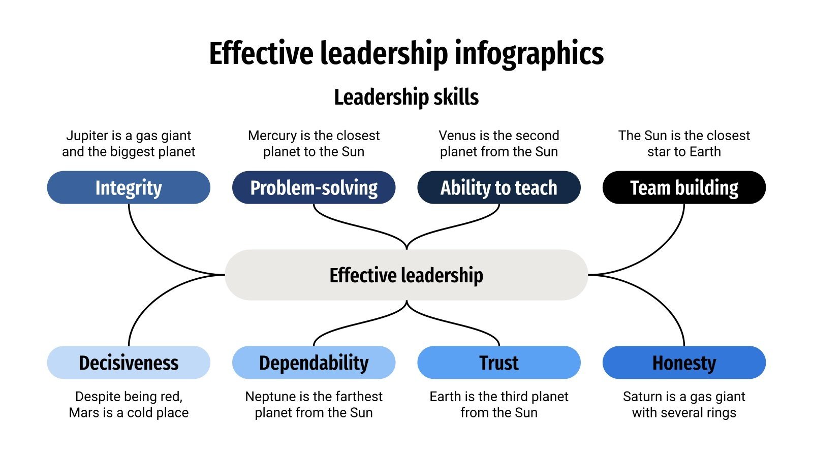 Effective Leadership Infographics | Google Slides & PowerPoint