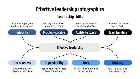 Effective Leadership Infographics | Google Slides & PowerPoint
