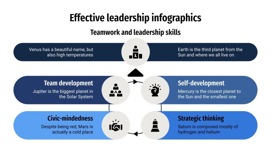 Effective Leadership Infographics | Google Slides & PowerPoint