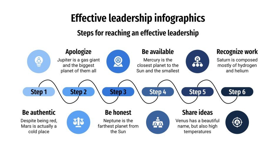 Infografías sobre liderazgo eficaz | Google Slides y PowerPoint