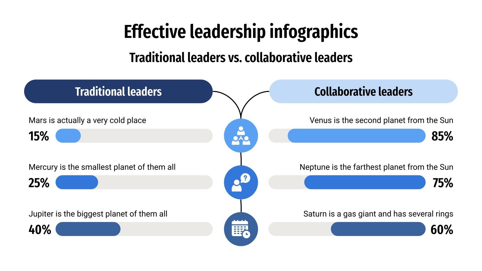 Effective Leadership Infographics | Google Slides & PowerPoint