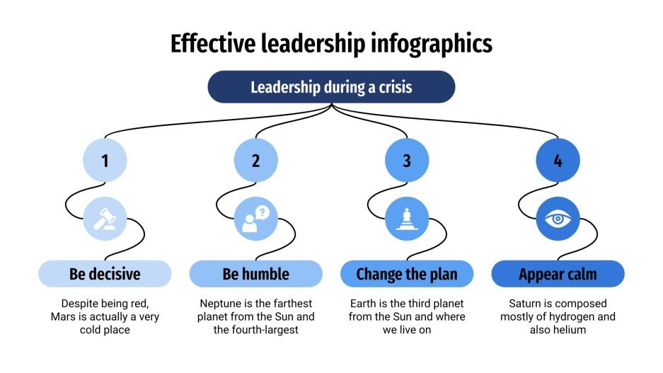 Effective Leadership Infographics | Google Slides & PowerPoint