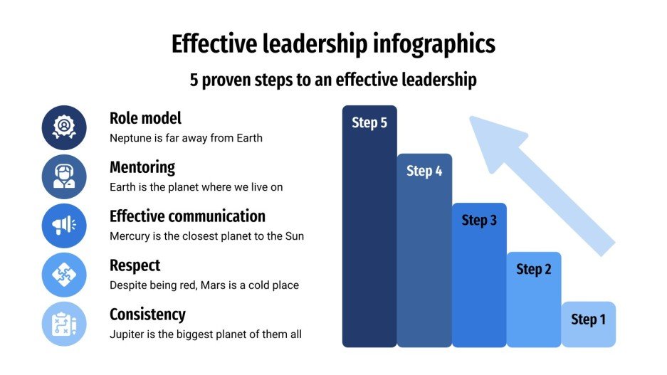 Effective Leadership Infographics | Google Slides & PowerPoint