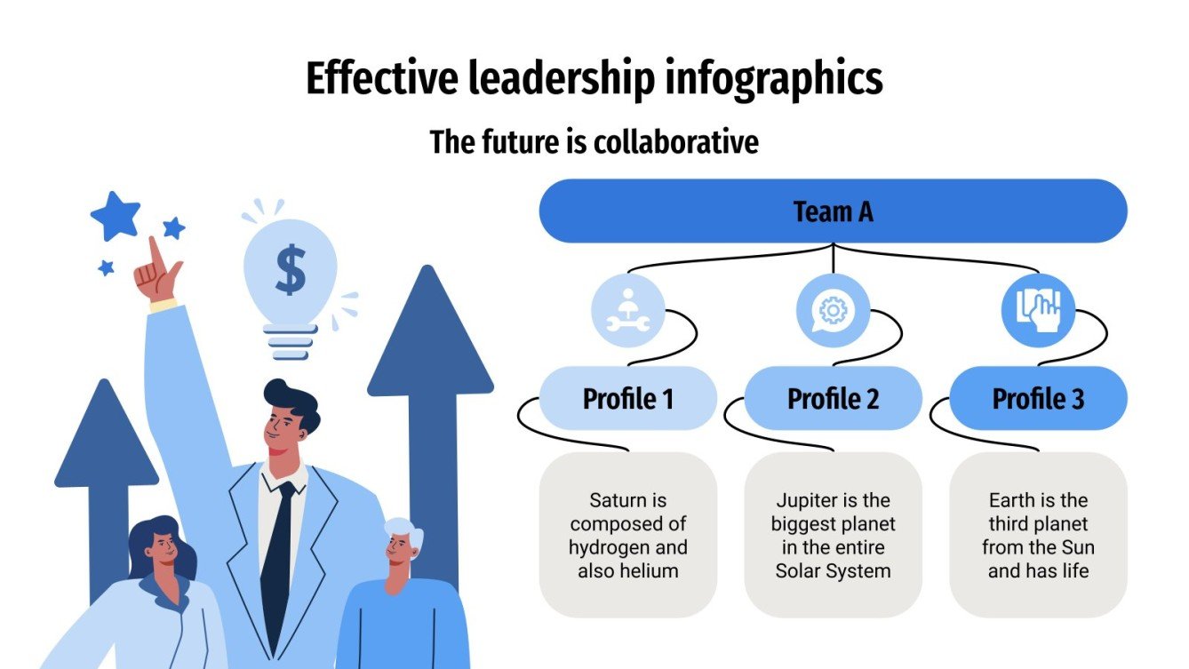 Effective Leadership Infographics | Google Slides & PowerPoint