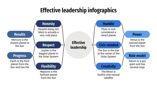 Effective Leadership Infographics | Google Slides & PowerPoint