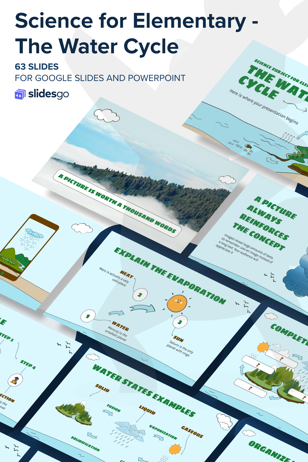 Science Subject for Elementary - 3rd Grade: The Water Cycle