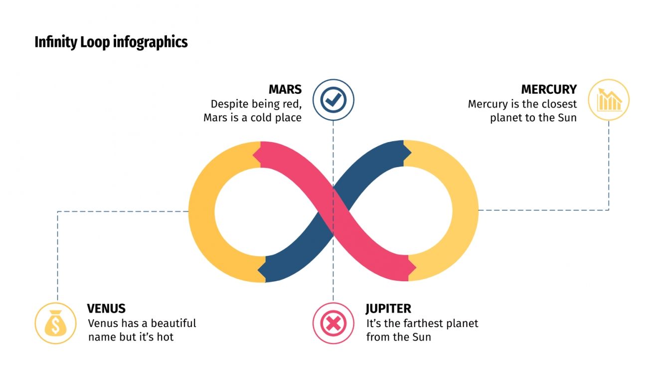 Infinity Loop Infographics | Google Slides & PowerPoint