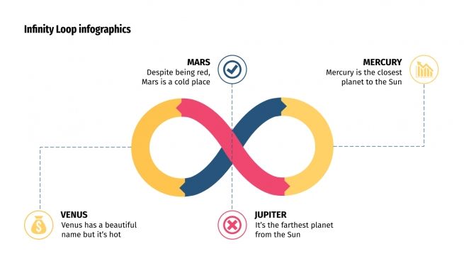 Infinity Loop Infographics | Google Slides & PowerPoint