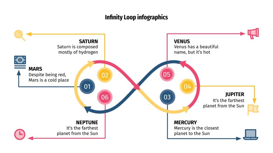 Infinity Loop Infographics | Google Slides & PowerPoint