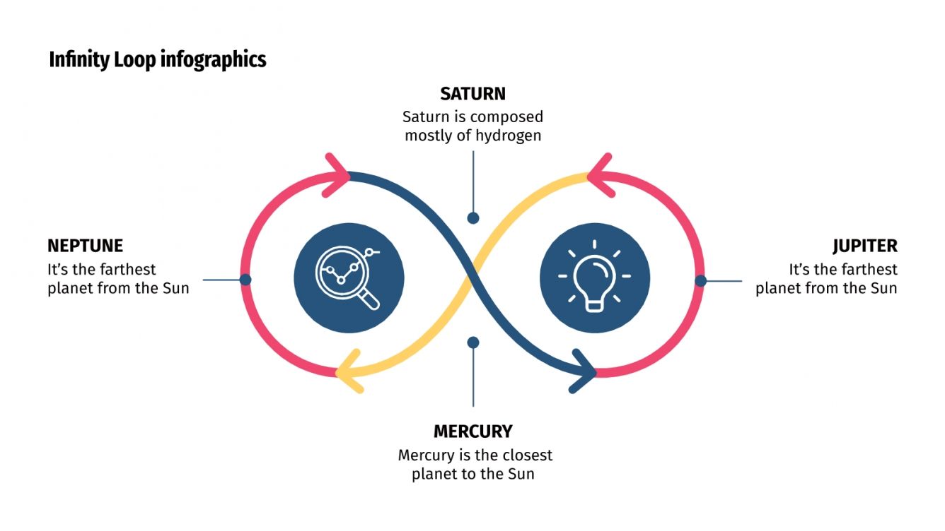 Infinity Loop Infographics | Google Slides & PowerPoint