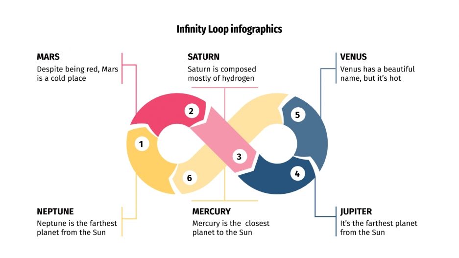 Infinity Loop Infographics | Google Slides & PowerPoint