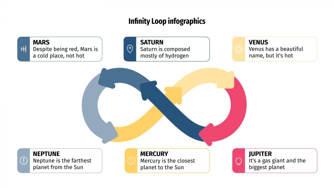 Infinity Loop Infographics | Google Slides & PowerPoint
