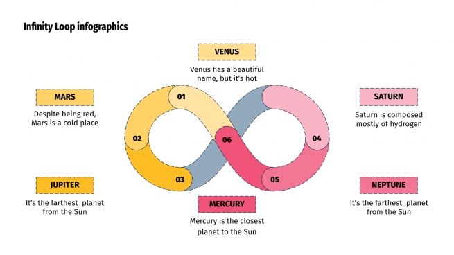 Infinity Loop Infographics | Google Slides & PowerPoint