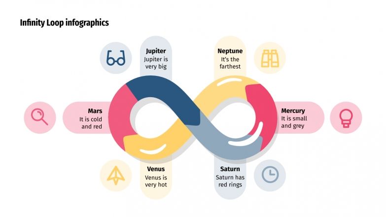 Infinity Loop Infographics | Google Slides & PowerPoint