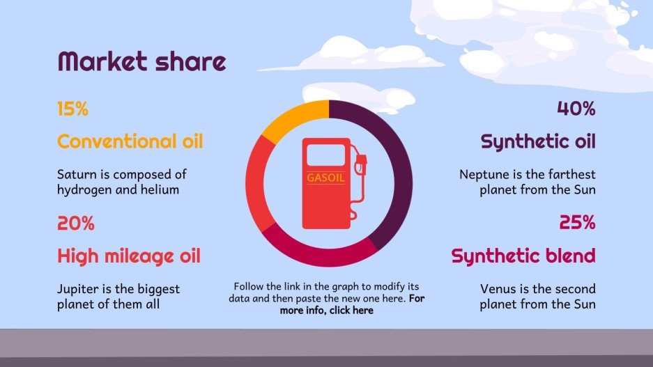 Gas Station Advertising | Google Slides & PowerPoint