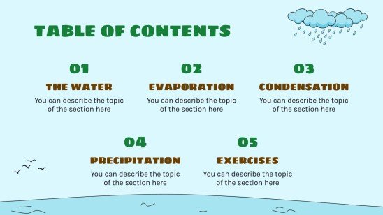 Science Subject for Elementary - 3rd Grade: The Water Cycle