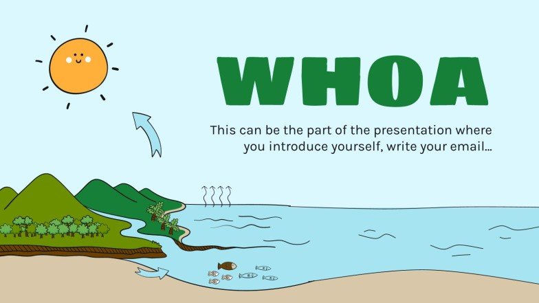 Science Subject for Elementary - 3rd Grade: The Water Cycle