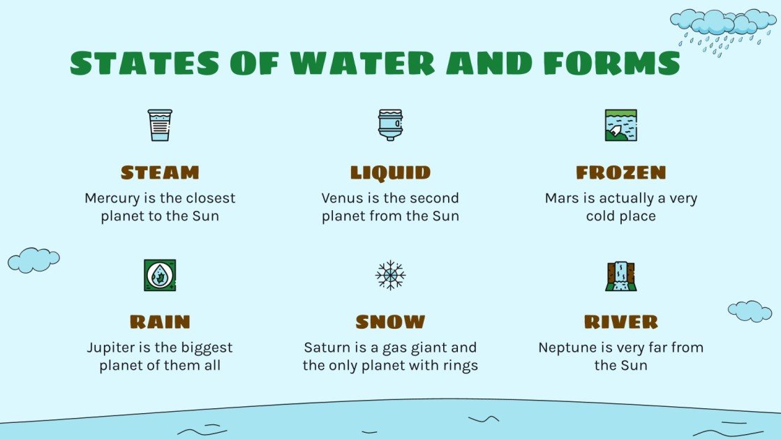 Science Subject for Elementary - 3rd Grade: The Water Cycle