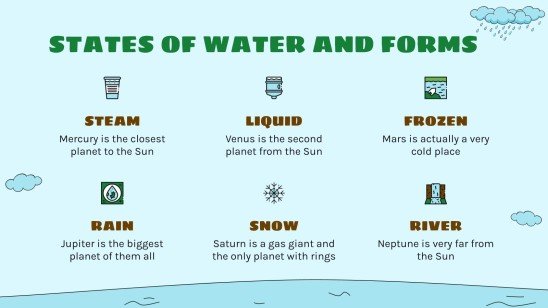 Science Subject for Elementary - 3rd Grade: The Water Cycle
