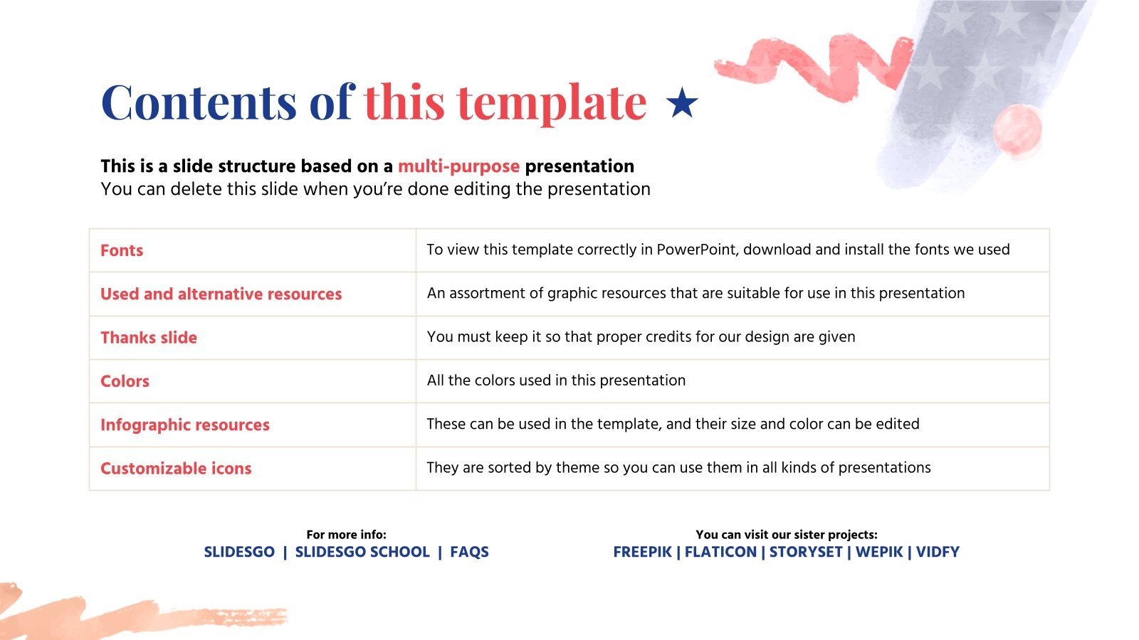 Happy American Flag Day! | Google Slides & PPT
