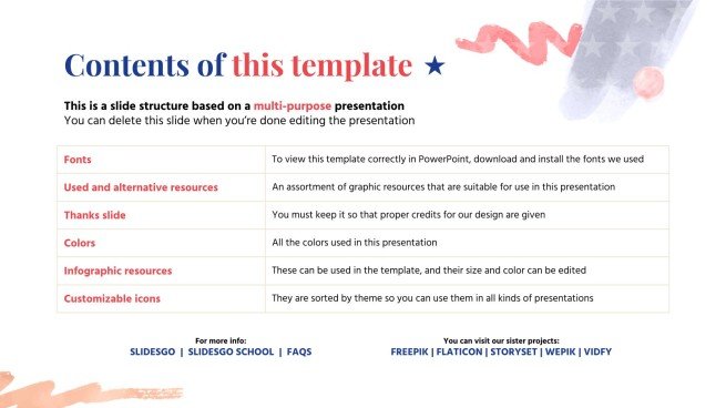 Happy American Flag Day! | Google Slides & PPT