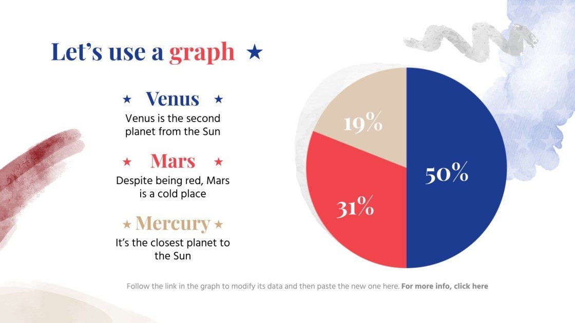 Happy American Flag Day! | Google Slides & PPT