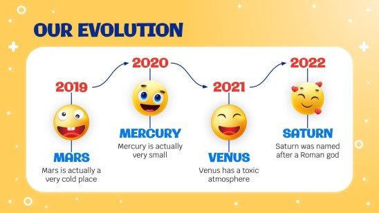 Emoji Agency | Google Slides & PowerPoint