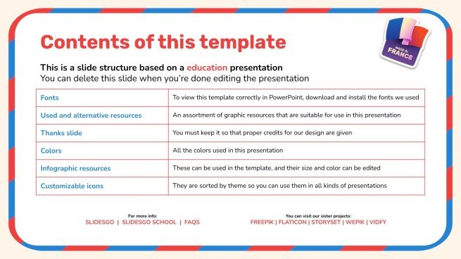 French I for Middle School - 8th Grade