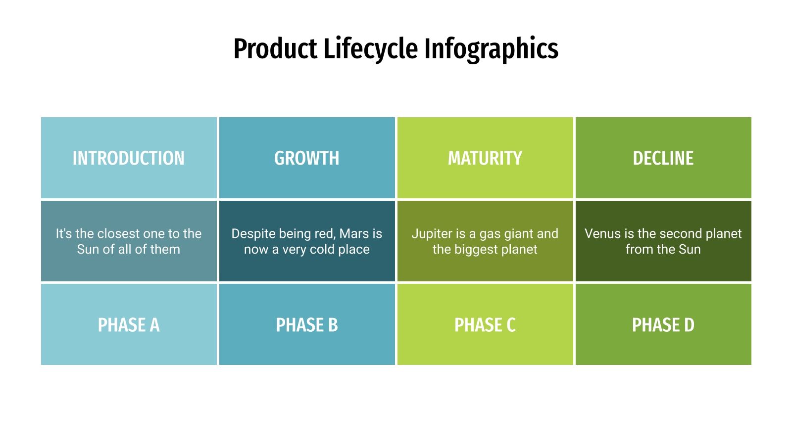 Product Lifecycle Infographics for Google Slides & PowerPoint