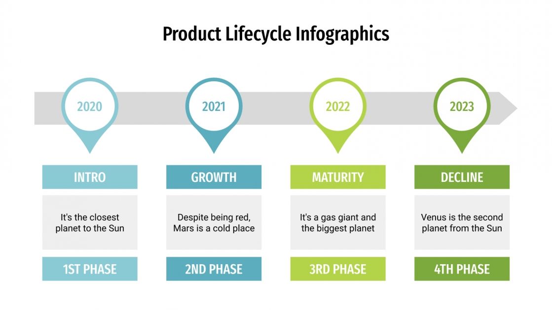 Product Lifecycle Infographics for Google Slides & PowerPoint